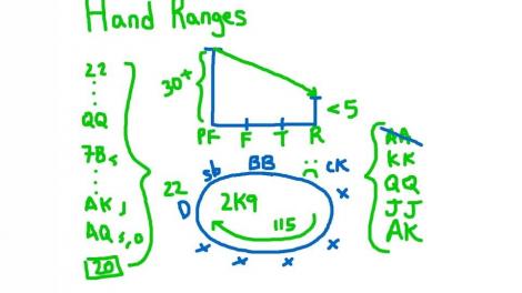 Hand Ranges by Hand - PokerTube