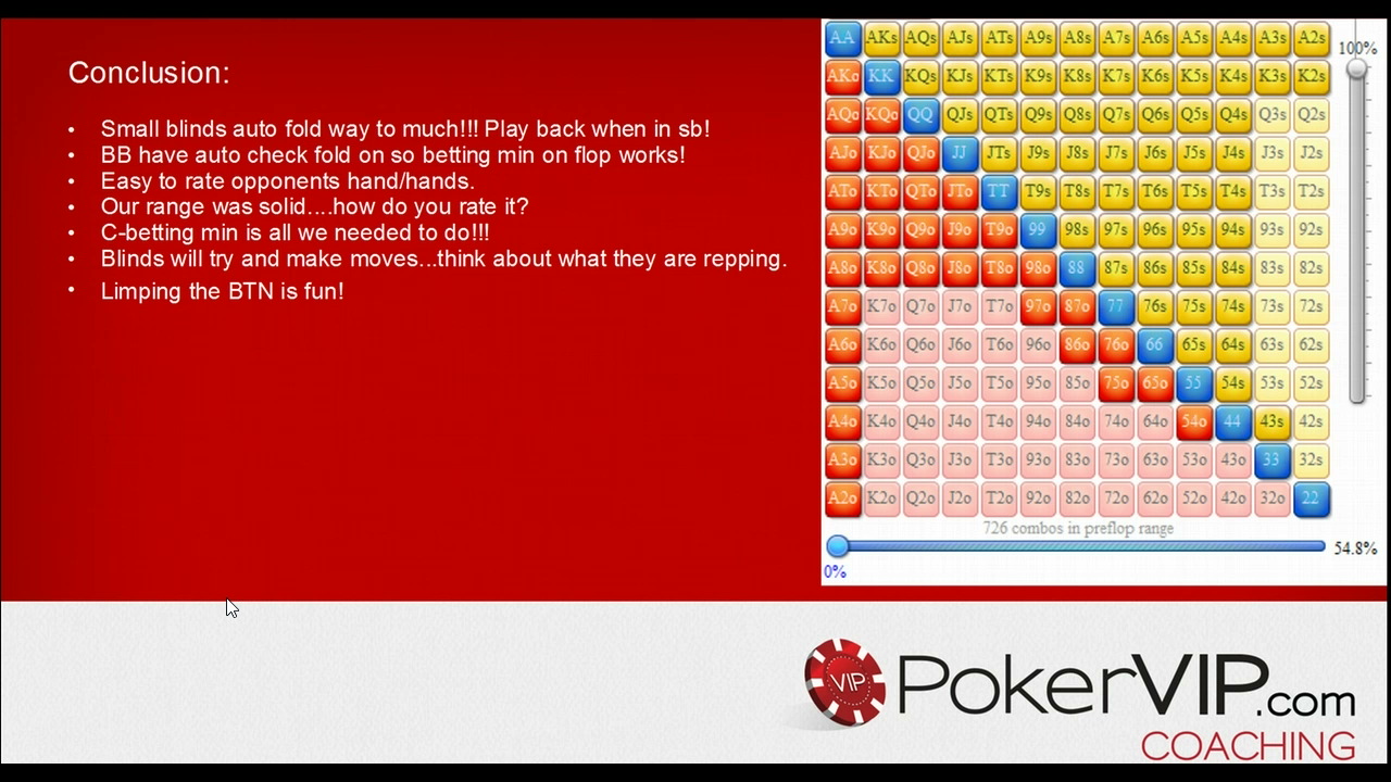 PokerVIP - 🎞️ Button Limping - Poker Concept in Action - Part 1 ...